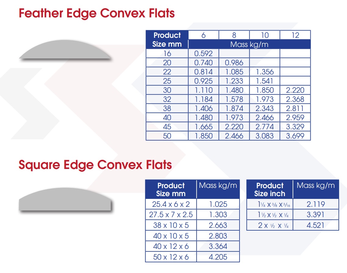Convex Flats - Special Steel Sections Ltd